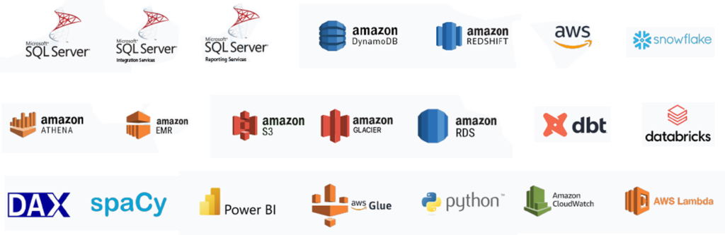 Enterprise Data Management Systems | Techmicra